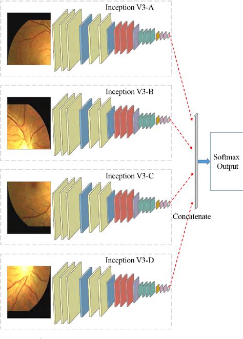 figure 1 from diagnosis of diabetic retinopathy using deep neural