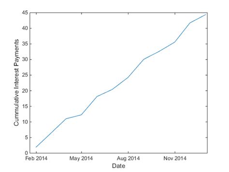 Introduction To The New Matlab Data Types For Dates And Time Loren On The Art Of Matlab