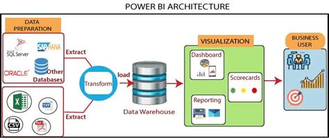 pankaj joshi on linkedin powerbi dataarchitecture dataanalyst datascience