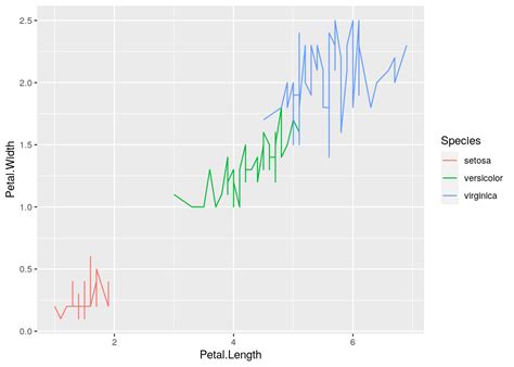 Graphics And Data Visualization In R Gen