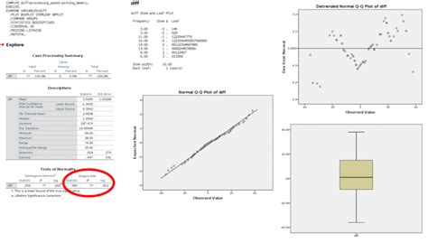 Jasp Vs Spss Jasp Free And User Friendly Statistical Software