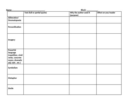 Literary Element Quote Analysis Pdf