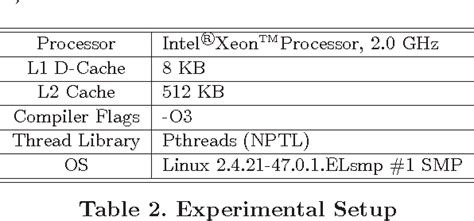 Table 2 From Efficient Scheduling Of Nested Parallel Loops On Multi Core Systems Semantic Scholar