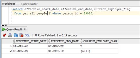 Api To Terminate Employee In Oracle Apps R12 Hr Ex Employee Api Actual Termination Emp Hr Ex