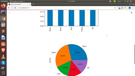 Build A Simple Crud Blog With Streamlit And Python Jcharistech