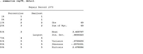 Summarize Command In Stata Johan Osterberg Product Engineer