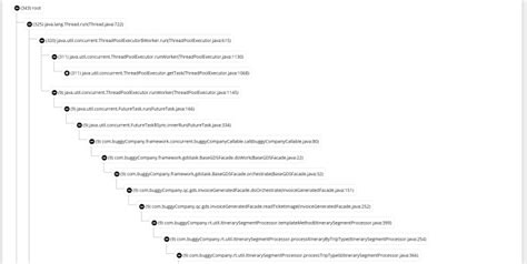 Java Experts Blog Java Examples Api Errors