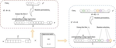 Figure 4 From Surrogate Assisted Differential Evolution With Adaptive Multisubspace Search For