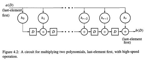 Shift Register A Circuit For Polynomial Multiplication Electrical