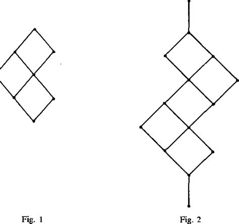 figure 1 from the tensor product of distributive lattices ii semantic