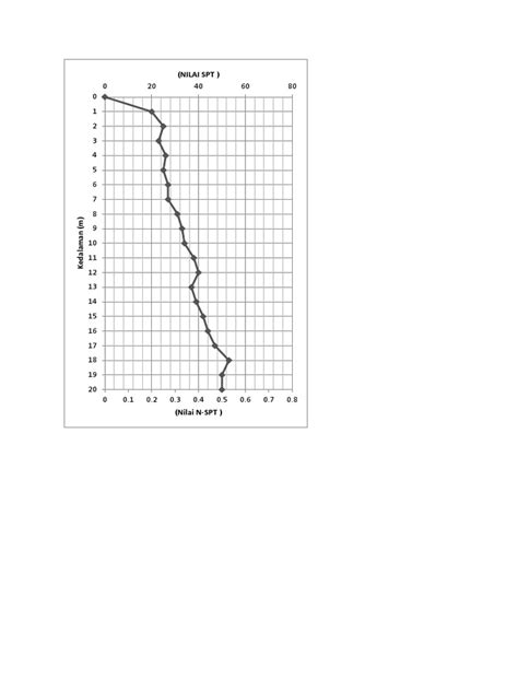 Data Spt Pdf