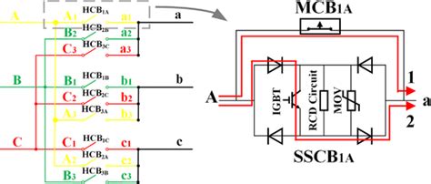 PSE Device Structure And SSCB Structure A PSE Device Structure B Download Scientific