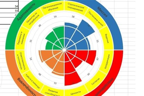 Диаграммы и графики Excel за 500 руб исполнитель Игорь Lord Ygrek Kwork