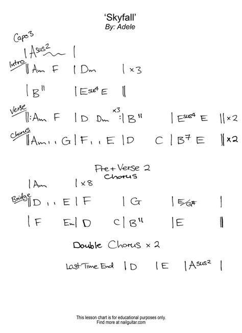 Easy Guitar Riffs For Home