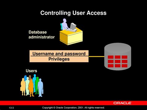 Controlling User Access Ppt Download