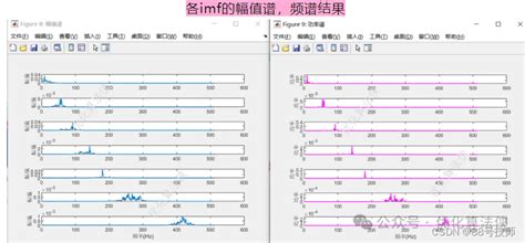 Svmd的参数优化：13种适应度函数，自由切换，以gwohho为例，gwo Svmdhho Svmd，可用于其他优化算法 Matlab代码