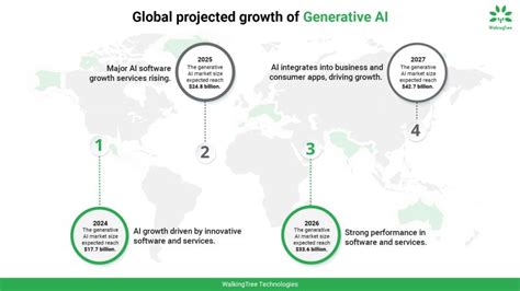 Walkingtree Technologies Offers Generative Ai Services Walkingtree