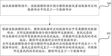 Data Erasing Method And Device For Flash Memory Eureka Patsnap