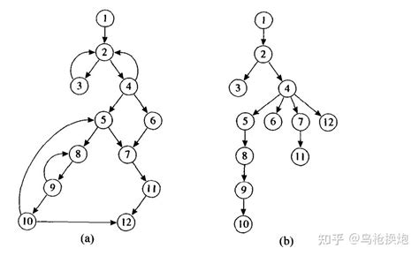 mesa编译优化解析 知乎