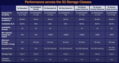 Sami Meadad Choudhury On Linkedin Awscertification Awsdevops Aws