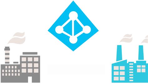 Creating A New Azure Ad Tenant