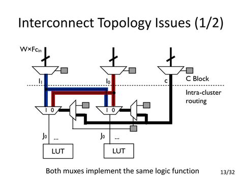 Ppt Reducing The Cost Of Floating Point Mantissa Alignment And