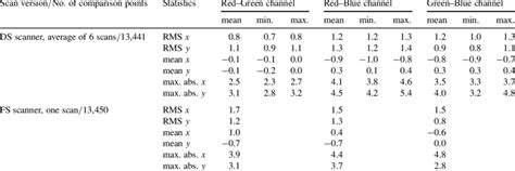 Statistics Of Pairwise Differences Between Pixel Coordinates Of The