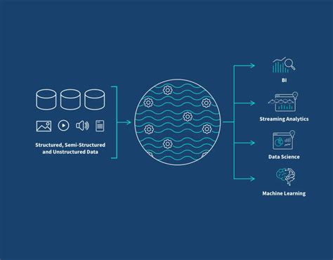 Key Components That Make Up Modern Data Architecture On Aws