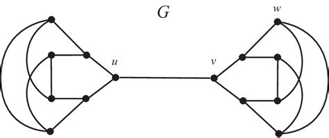 2 Nr Graph That Is Not Vertex Transitive Download Scientific Diagram