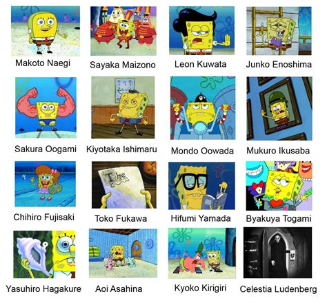 Spongebob Comparison Charts Know Your Meme