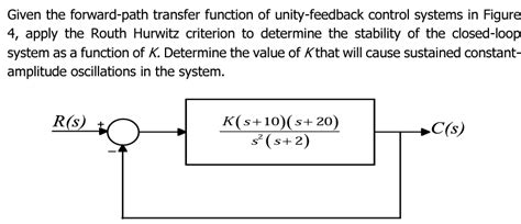 Solved Given The Forward Path Transfer Function Of