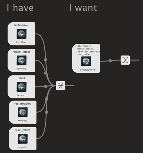Multiple Keywords For A Single Script Filter Alfred Feature