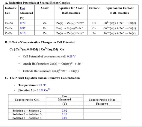 Reduction Potentials Of Several Redox Couples Galvanic Esel Anode