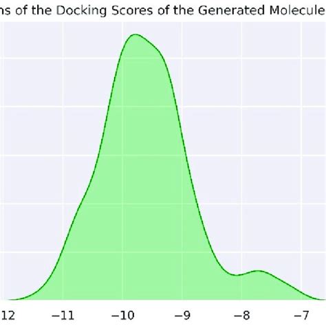 Binding Model Of The Generated Molecule Positions Of The Generated