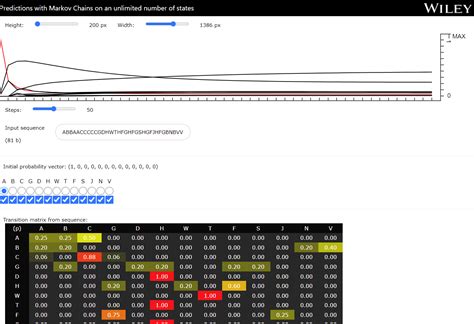 Github Gagniuc Predictions With Markov Chains Predictions With Markov Chains Is A Js