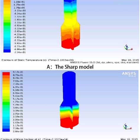 Two Phase Layering And Slug Flow Of The Re Condenser Download Scientific Diagram