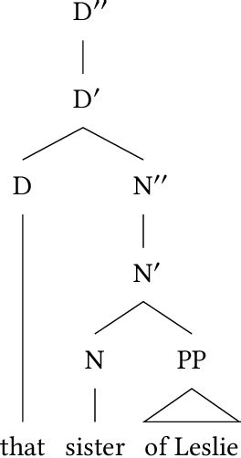 Figure 1 From Chapter 8 Nominal Structures Semantic Scholar