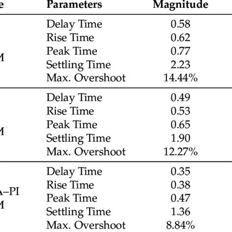 Power Quality Analysis Of Statcom Microgrid Download Scientific Diagram
