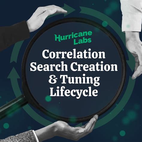 Hurricane Labs On Linkedin Hurricanelabs Splunk Mssp Cybersecurity Correlationsearch
