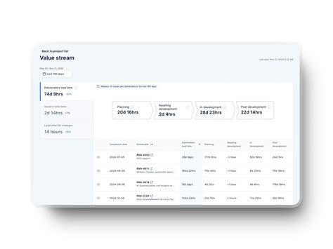 Kpi For Software Development 21 Metrics To Follow [ 3 To Avoid]