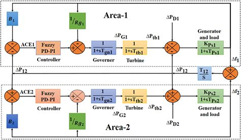 Optimal Control Applications And Methods Early View