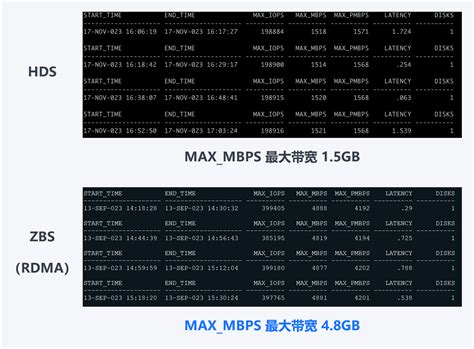 分布式存储与集中式存储（hds）的性能对比 博客