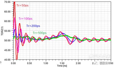 如何用单面pcb实现天线馈线的布线阻抗控制 知乎