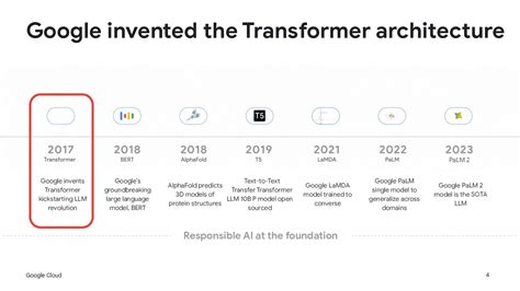 Generative Ai In Practice Concrete Llm Use Cases In Java With The
