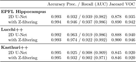 Fast Mitochondria Segmentation For Connectomics