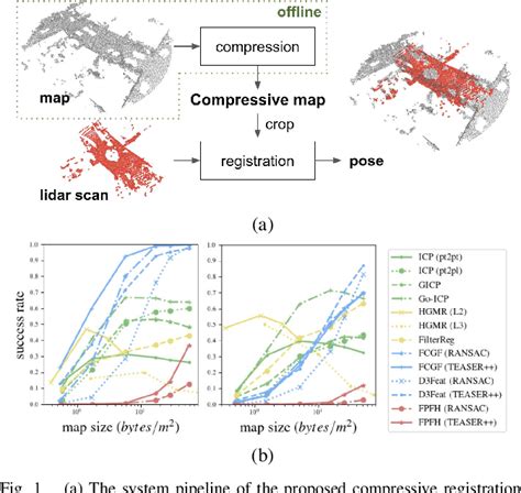 Figure 1 From Map Compressibility Assessment For LiDAR Registration Semantic Scholar