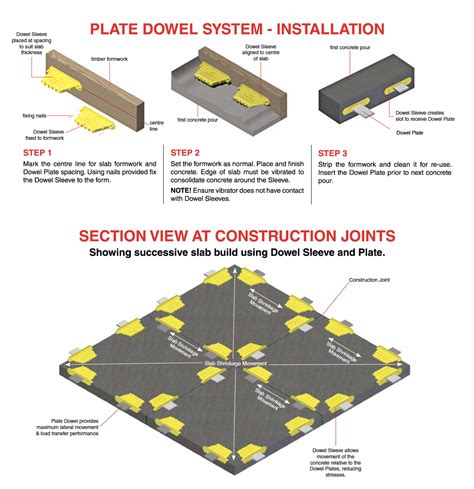 Concrete Dowel Placement