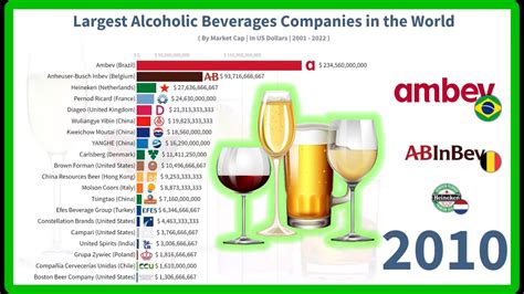 Best Selling Alcoholic Beverage In The World At Wade Arnold Blog