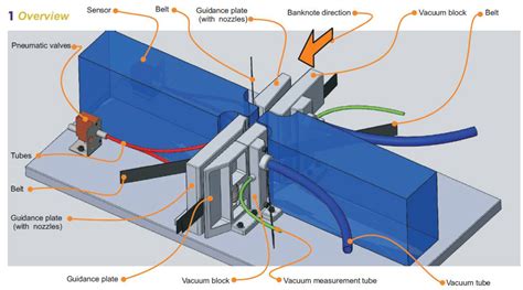 Common Detector Interface 2 Cdi2 International Association Of Currency Affairs