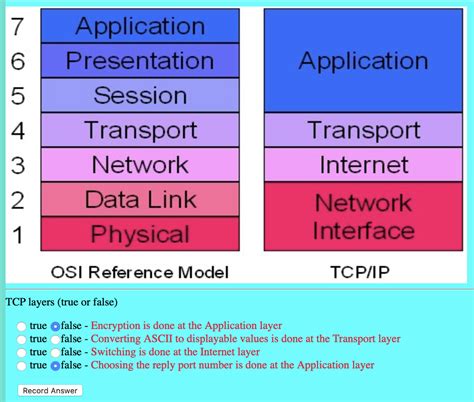 Solved Tcp Layers True Or False True False Encryption Is